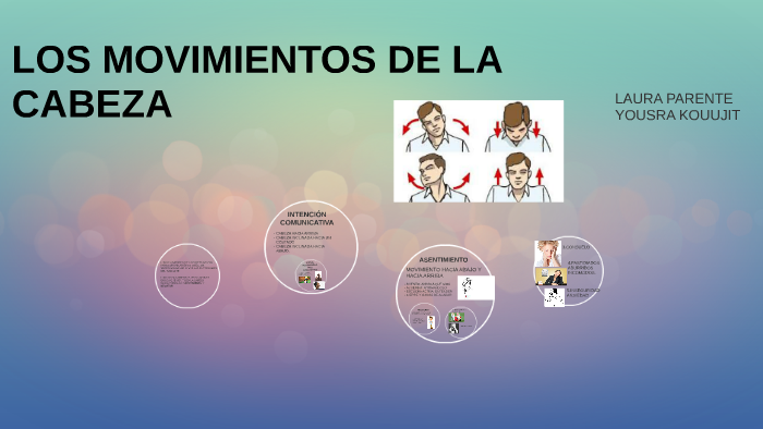 MOVIMIENTOS DE LA CABEZA by laura parente on Prezi