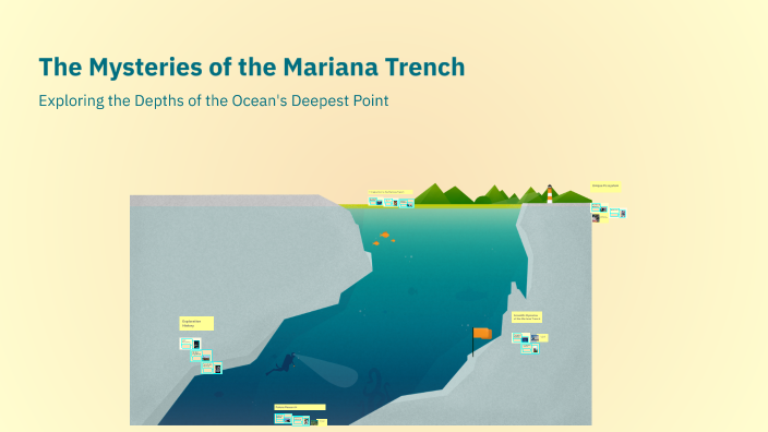 The Mysteries of the Mariana Trench by Abo 7sn on Prezi