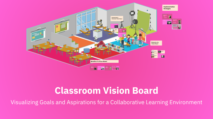 Classroom Vision Board by Madison Parker on Prezi