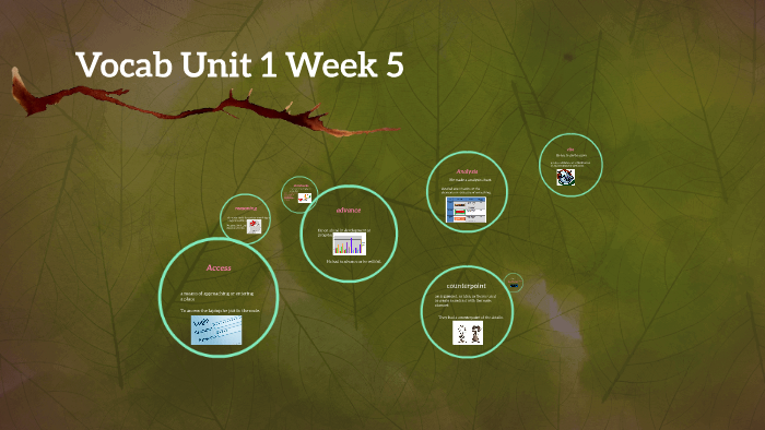 Vocab Unit 1 Week 5 by Rylea Smith on Prezi
