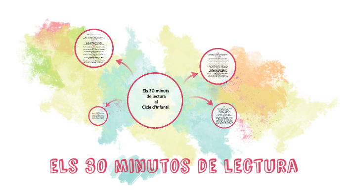 els 30 minutos de lectura by isa Garrido Molina on Prezi