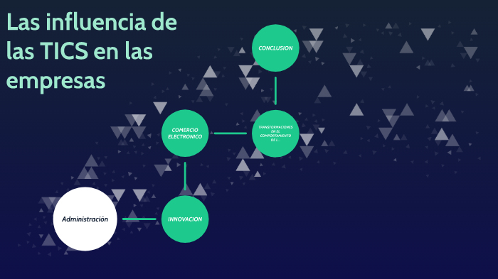 La influencia de las TIC en las empresas by Francisco Saucedo on Prezi