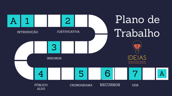 Plano de Trabalho by IDEIAS Consultoria Social on Prezi