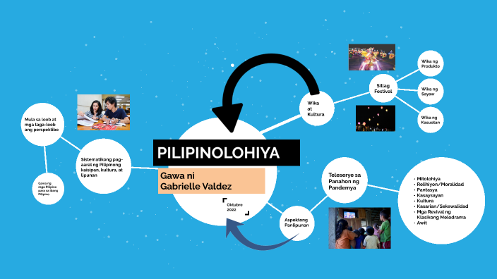Pilipinolohiya by Rielle Valdez on Prezi