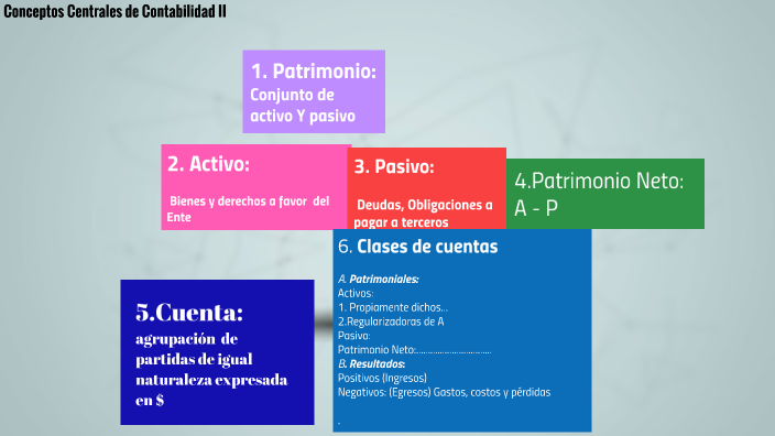 Conceptos Centrales II by CLAU CONTI on Prezi