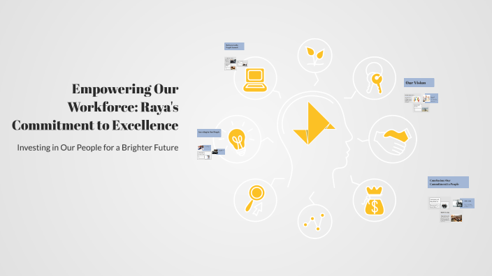 Empowering Our Workforce: Raya's Commitment to Excellence by Reem Osama on Prezi
