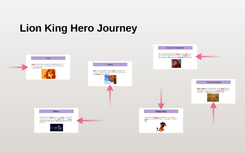 Lion King Hero Journey Part 3 by Jocilyn Steigerwalt on Prezi