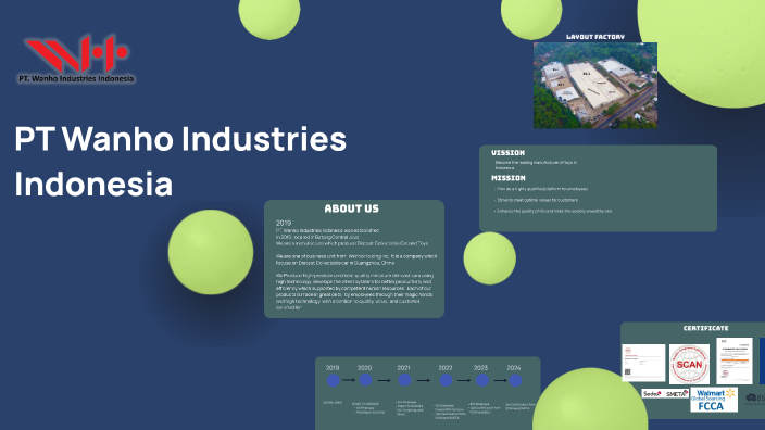 PT Wanho Industries Indonesia by Shenia Benesti on Prezi