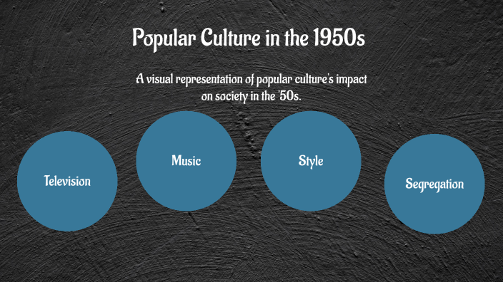 Social Class in the 1950's by Anna Stratman on Prezi
