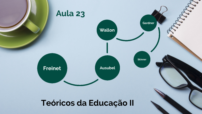 Aula 23 - Téoricos da Educação II by Alexandre Rocha on Prezi