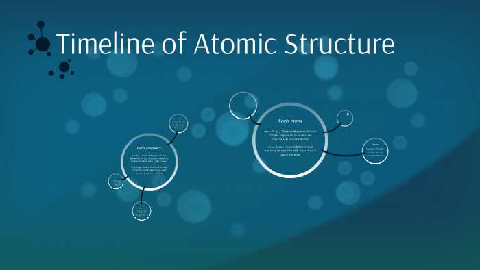 Timeline of Atomic Structure by Beth X on Prezi