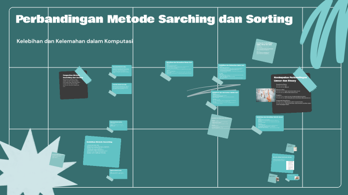 Perbandingan Metode Sarching dan Sorting by Khansa Ganes Adhiya on Prezi