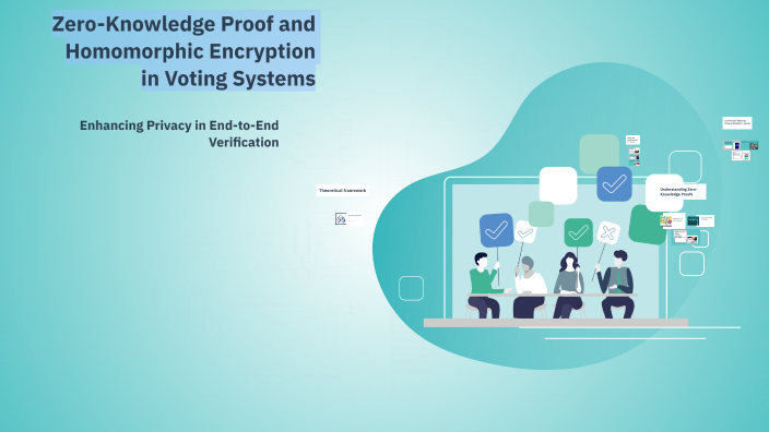 Zero-Knowledge Proof and Homomorphic Encryption in Voting Systems by Manou van den Einden on Prezi