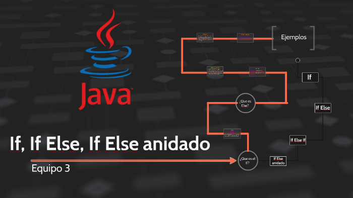 If, If Else, If Else anidado by francisco daniel rivera on Prezi
