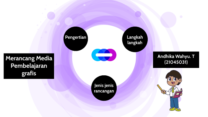 Media Pembelajaran Grafis by Andhika Tambunan on Prezi