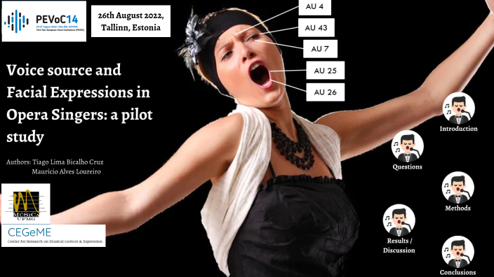 Voice and Facial Expressions in opera singers: a pilot study experiment ...