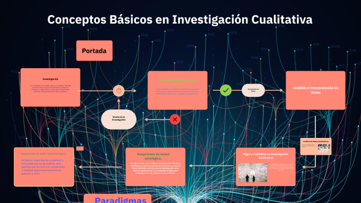 Conceptos Básicos en Investigación Cualitativa by Edilia Ramirez on Prezi