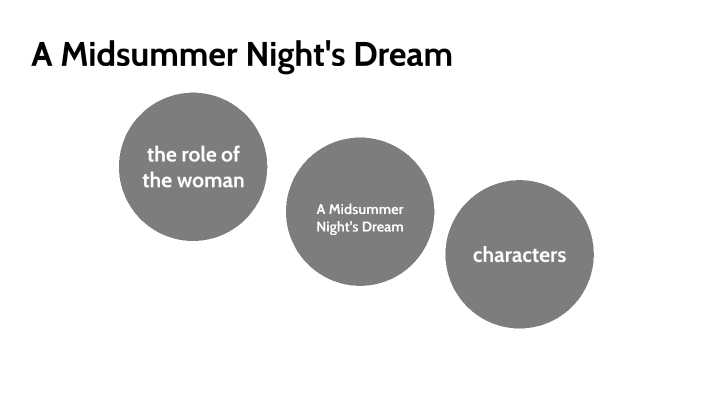 A Midsummer Night's Dream: analysis by Emilia Guerra on Prezi