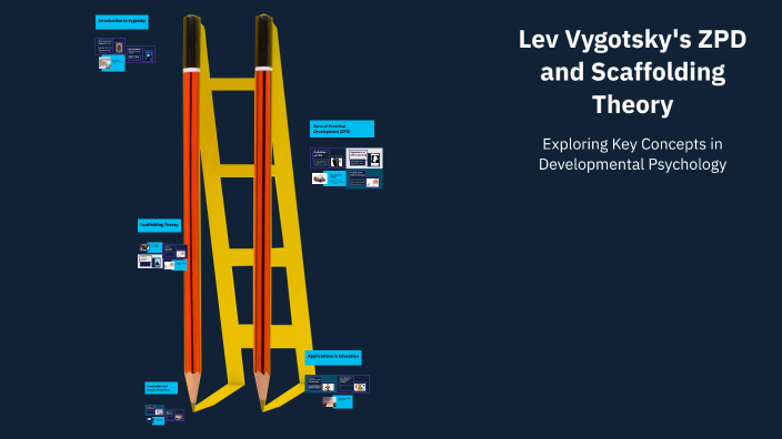 Lev Vygotsky's ZPD and Scaffolding Theory by Angelo Manuel on Prezi