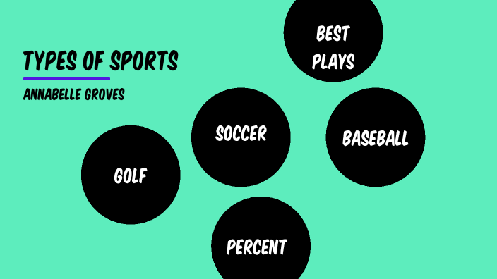 types of sports by Annabelle Groves on Prezi
