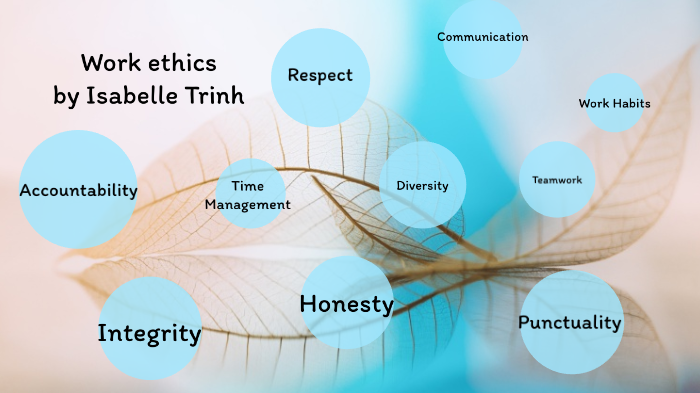 Employability skills by Isabelle Trinh on Prezi
