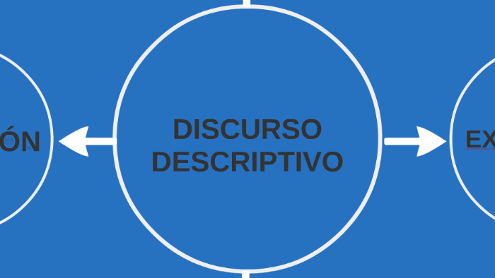 Discurso Descriptivo by Diego Guerrero on Prezi