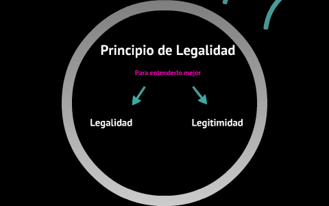 Principio de Legalidad y Estado de Derecho by Ilse Quintana on Prezi