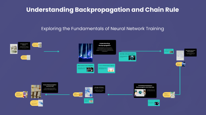 Understanding Backpropagation and Chain Rule by Seoyun Park on Prezi