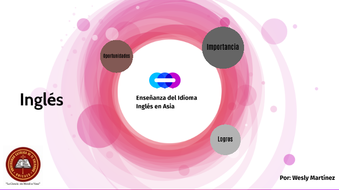 Enseñanza del Idioma Inglés en Asia by Wesly Martínez Rodríguez on Prezi