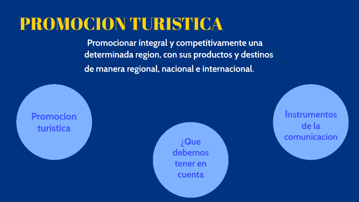 PROMOCION TURISTICA by Guisela Tatiana Parraga Quiroga on Prezi