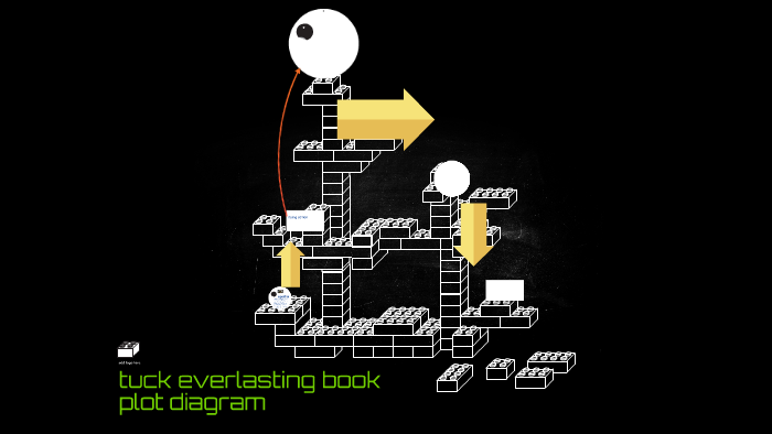 tuck everlasting book plot diagram by hudson martin on Prezi