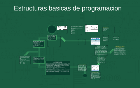 Estructuras basicas de programacion by adelmo morelos barahona on Prezi