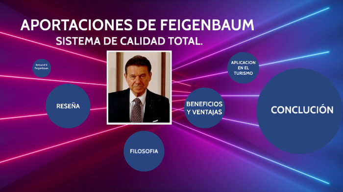 Aportaciones de Feigenbaum by alejandro rocha on Prezi