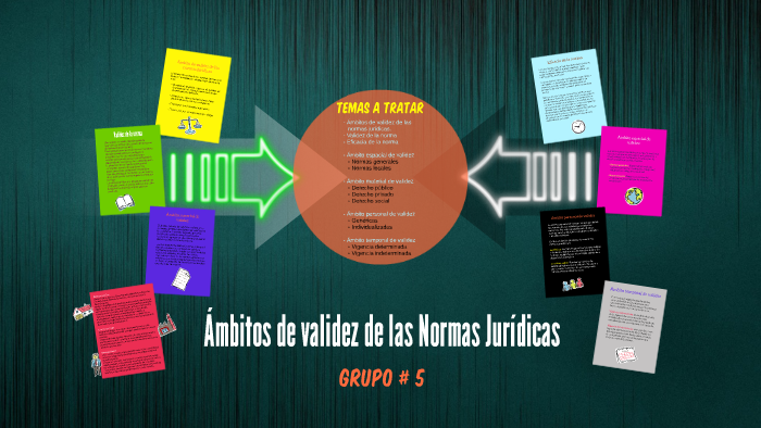 Ámbitos de validez de las Normas Jurídicas by Nelson Gutiérrez on Prezi