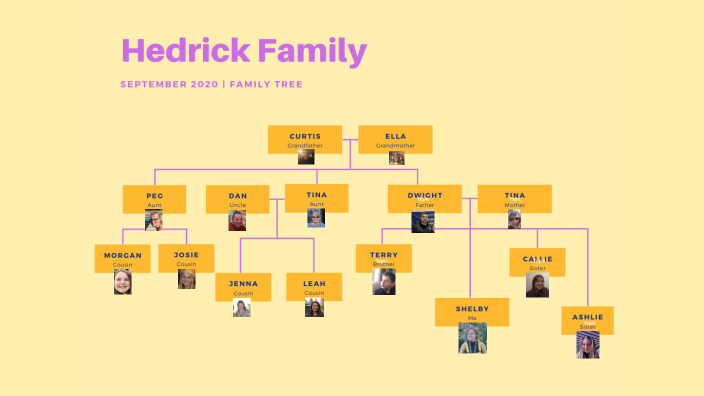 Family Tree by Shelby Hedrick on Prezi