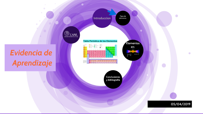 Evidencia de aprendizaje-Etapa 3 ,quimica by Rosalinda Duarte Rivera on Prezi