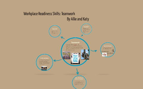 Workplace Readiness Skills: Teamwork by Katy McGuigan on Prezi