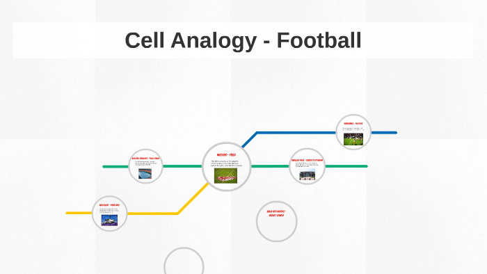 Cell Analogy - Football by Cameron Crosby on Prezi