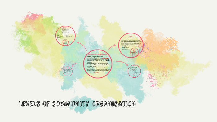 Levels of COmmunity Organisation by Clarence Gail Ebonia on Prezi