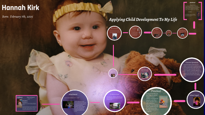 My Life: Hannah Kirk by Hannah Kirk on Prezi