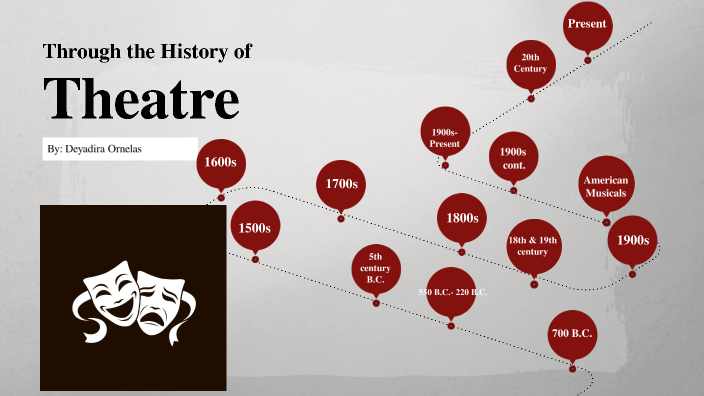 The history of Theatre by Dee Ornelas on Prezi