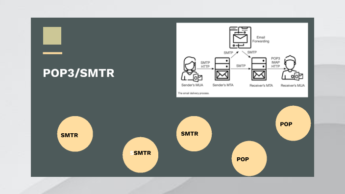 pop3/smtr by pInKi_pAy on Prezi