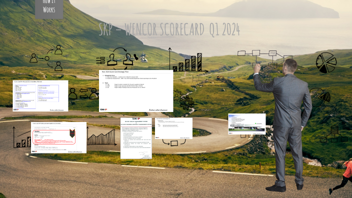 Wentel scorecard Q1 to Q4 2023 by ahmad shahir on Prezi