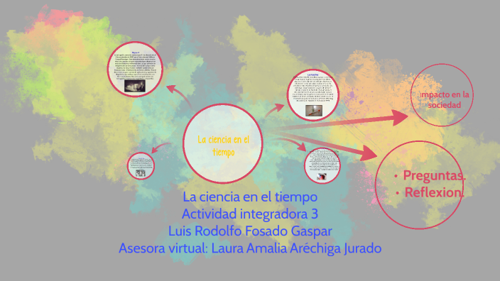 La ciencia en el tiempo by Luis Rodolfo Fosado Gaspar on Prezi