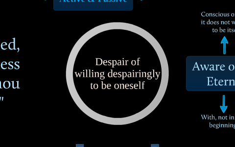 Despair of willing despairingly to be oneself, defiance by Cody Ipapo ...