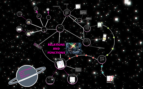 Relations and Functions Mind Map by Maria Y on Prezi