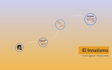 El Innatismo by María Lamela on Prezi