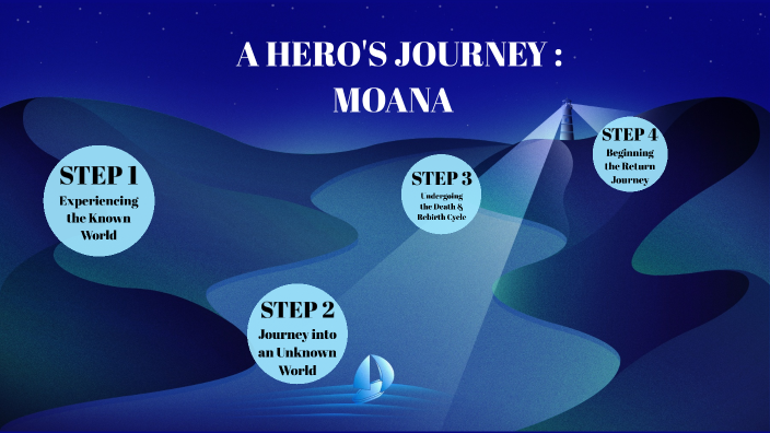 A Hero's Journey: Moana by Stephanie Hernandez on Prezi