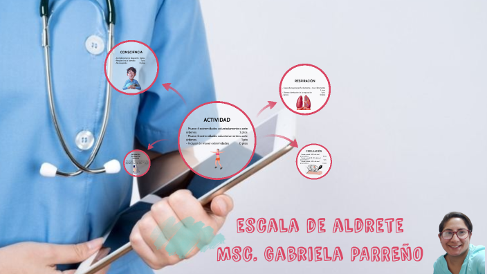 Escala de Aldrete by GABRIELA PARREÑO on Prezi