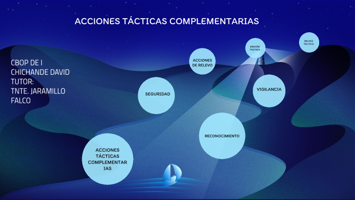 ACCIONES TÁCTICAS COMPLEMENTARIAS by david chichande on Prezi